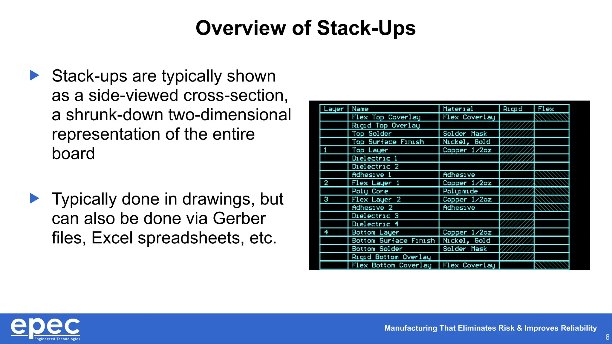 Defining Stack-Ups for Flex & Rigid-Flex Circuit Boards | PPTX