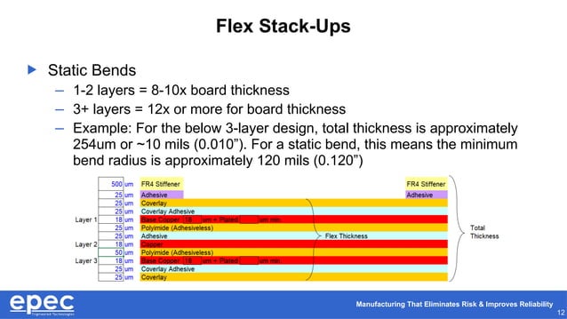 Defining Stack-Ups for Flex & Rigid-Flex Circuit Boards | PPTX