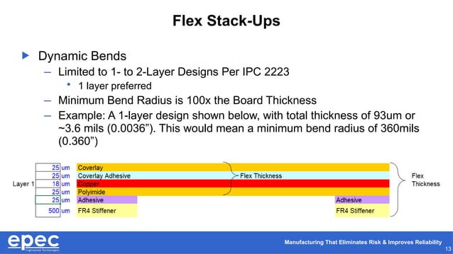Defining Stack-Ups for Flex & Rigid-Flex Circuit Boards | PPTX