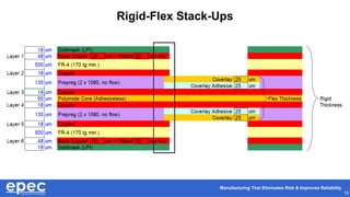 Defining Stack-Ups for Flex & Rigid-Flex Circuit Boards | PPTX