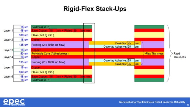 Defining Stack-Ups for Flex & Rigid-Flex Circuit Boards | PPTX