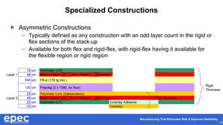 Defining Stack-Ups for Flex & Rigid-Flex Circuit Boards | PPTX