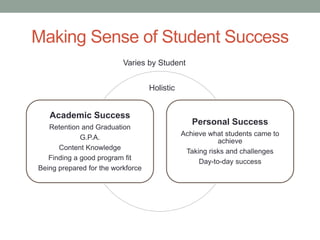 Defining Student Success | PPTX