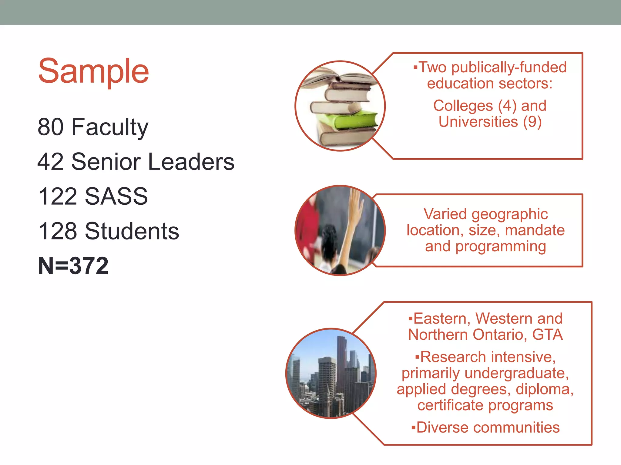 Defining student success ppt | PPT