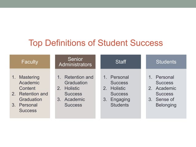 Defining student success ppt | PPT
