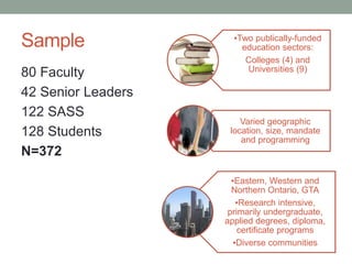 Defining student success ppt | PPT