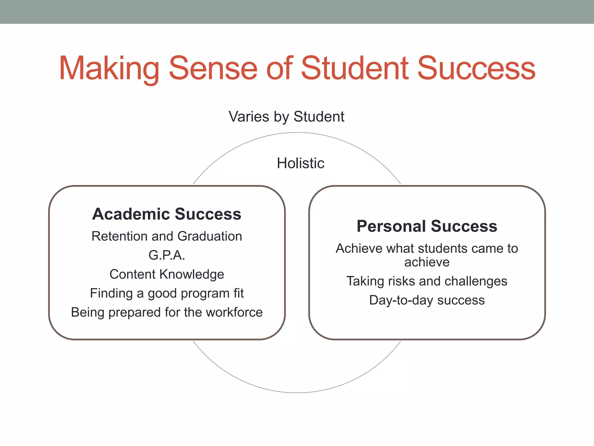 Defining student success ppt | PPTX