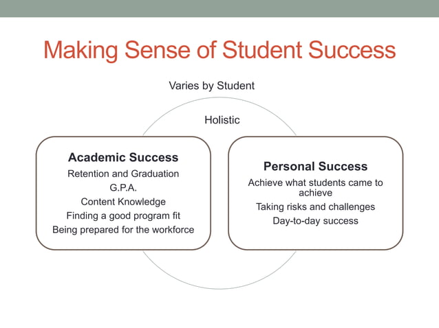 Defining student success ppt | PPTX
