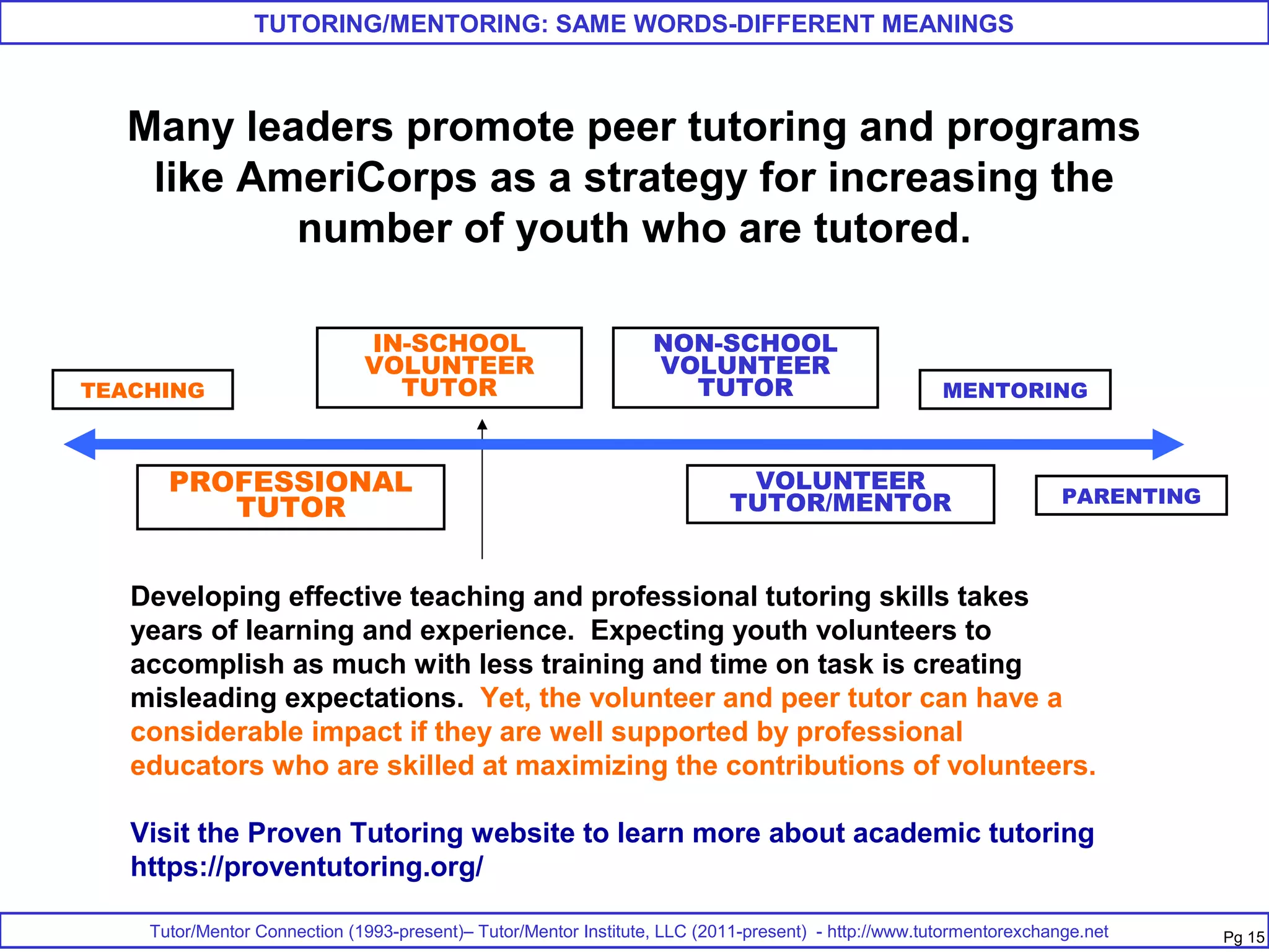 Defining terms: Tutoring. Mentoring. Same Words. Different Meaning | PDF