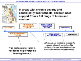 Defining terms: Tutoring. Mentoring. Same Words. Different Meaning | PPT