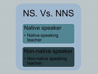 Defining tesol roles of teacher | PPTX