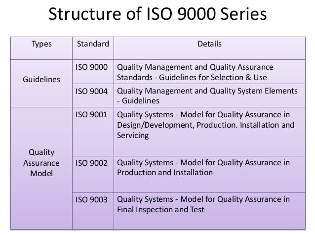 Defining the dimension quality