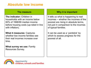Defining the Eradication of Child Poverty in the Child Poverty Bill | PPT