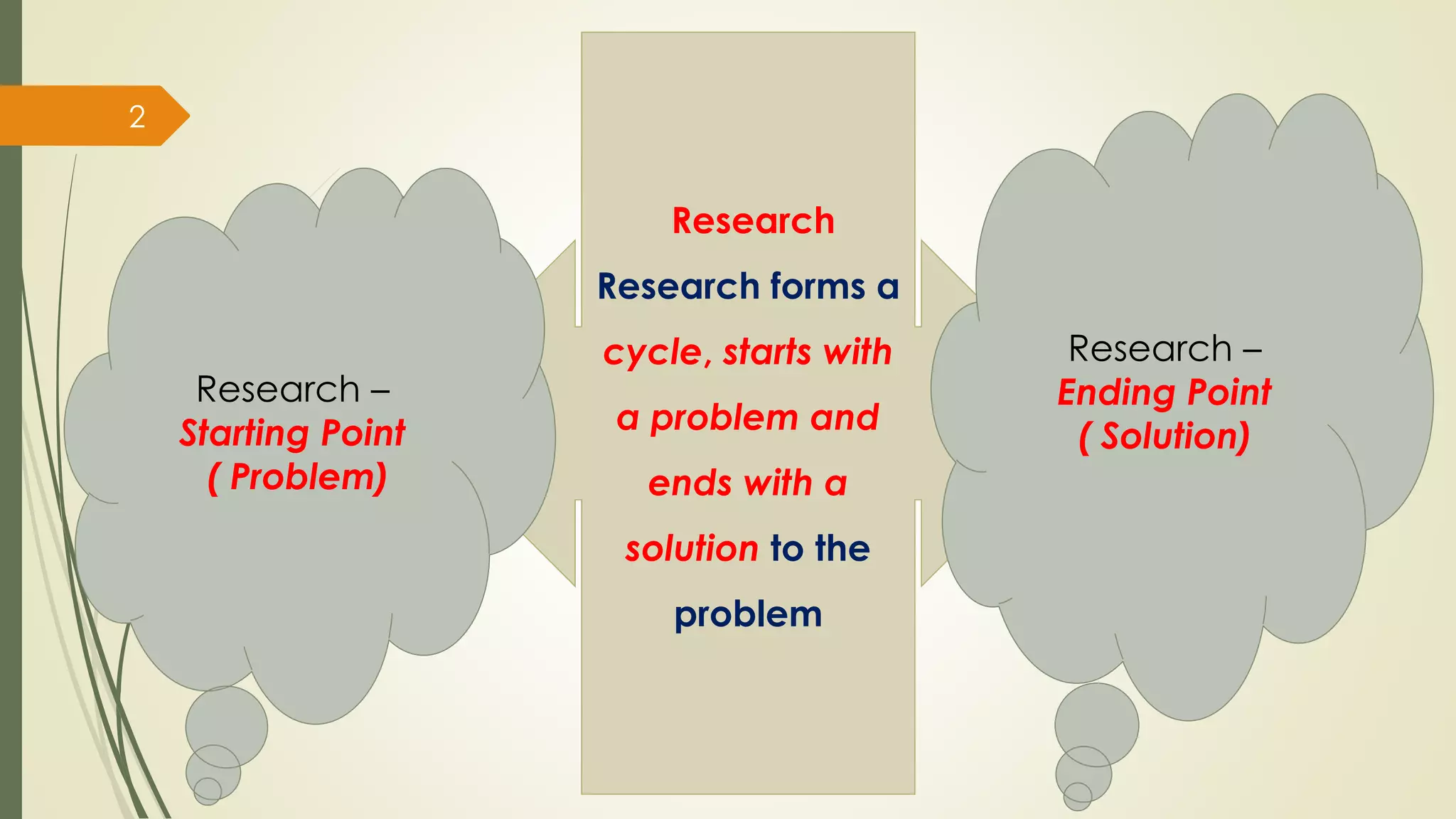 Defining the Research Problem .pdf