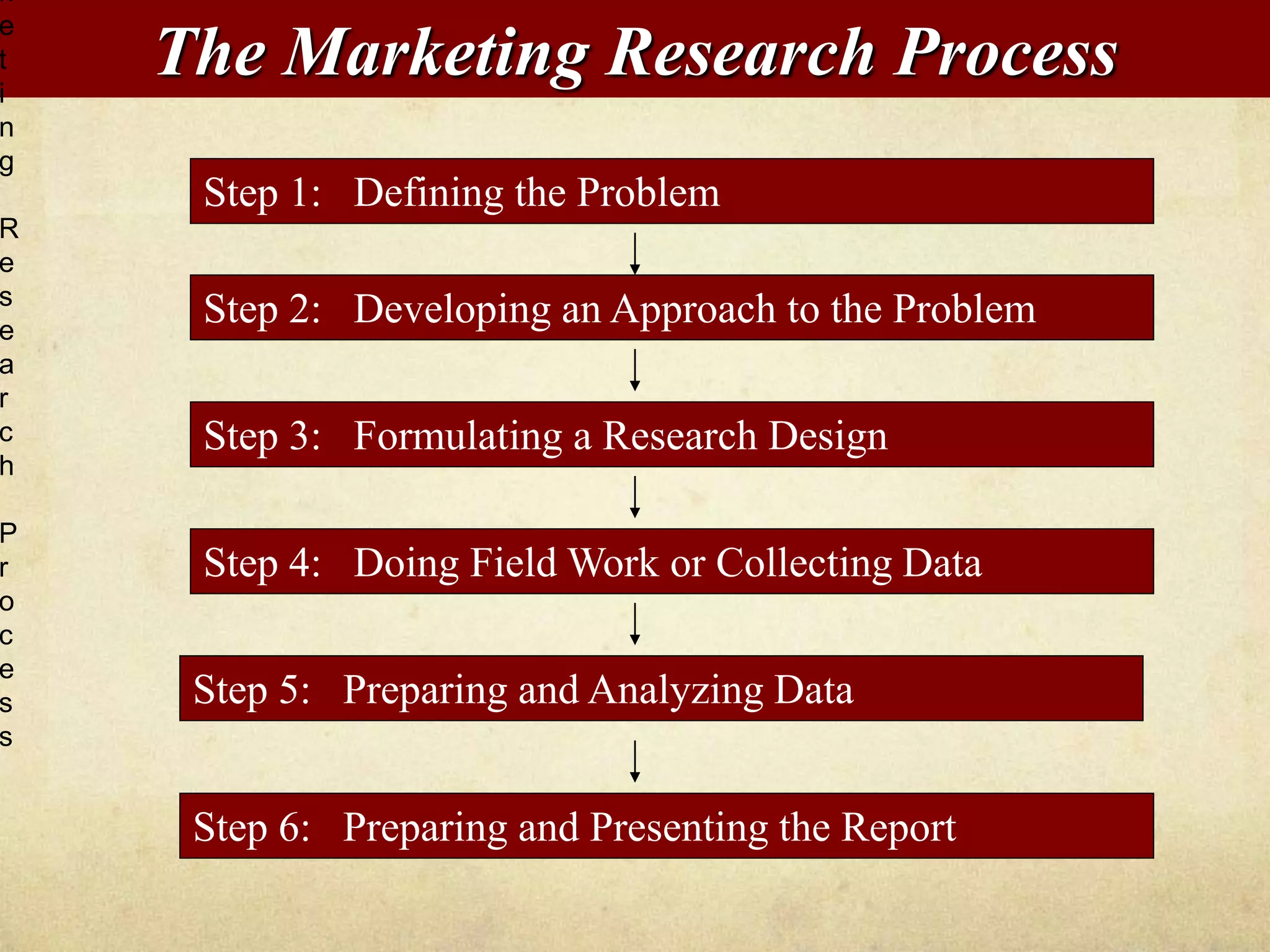 Defining the research problem | PPTX