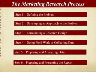 Defining the research problem | PPTX | Business | Business and Finance