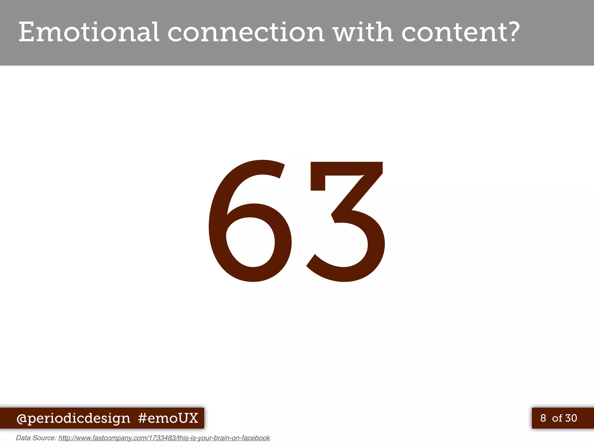Defining the User Experience of Emotion & Content | PPT