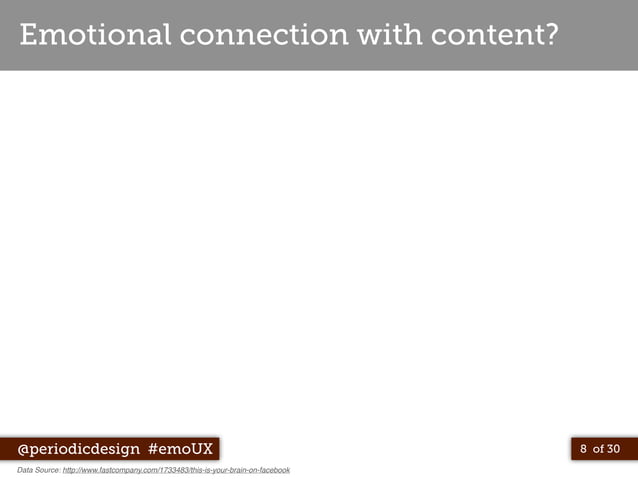Defining the User Experience of Emotion & Content | PPT