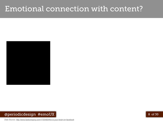 Defining the User Experience of Emotion & Content | PPT