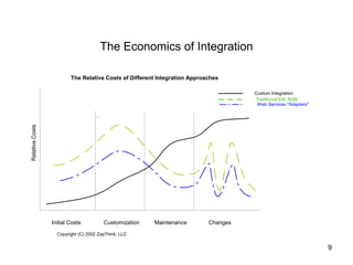 Defining The Value Of Integration | PDF