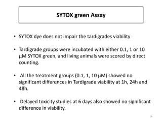 Defining the viability of tardigrades with a molecular sensor related ...