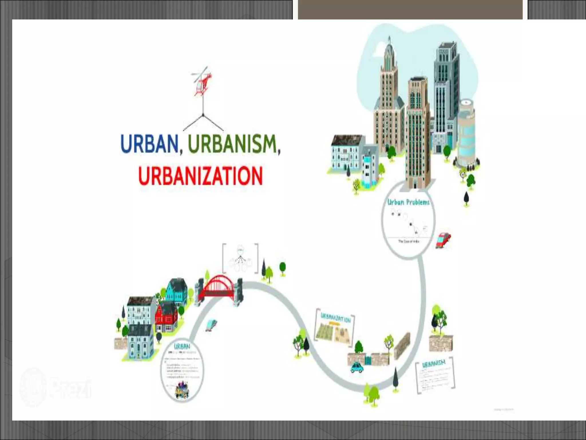 Defining Urban Urbanization and Urbanism | PPT | Indoor Environmental ...