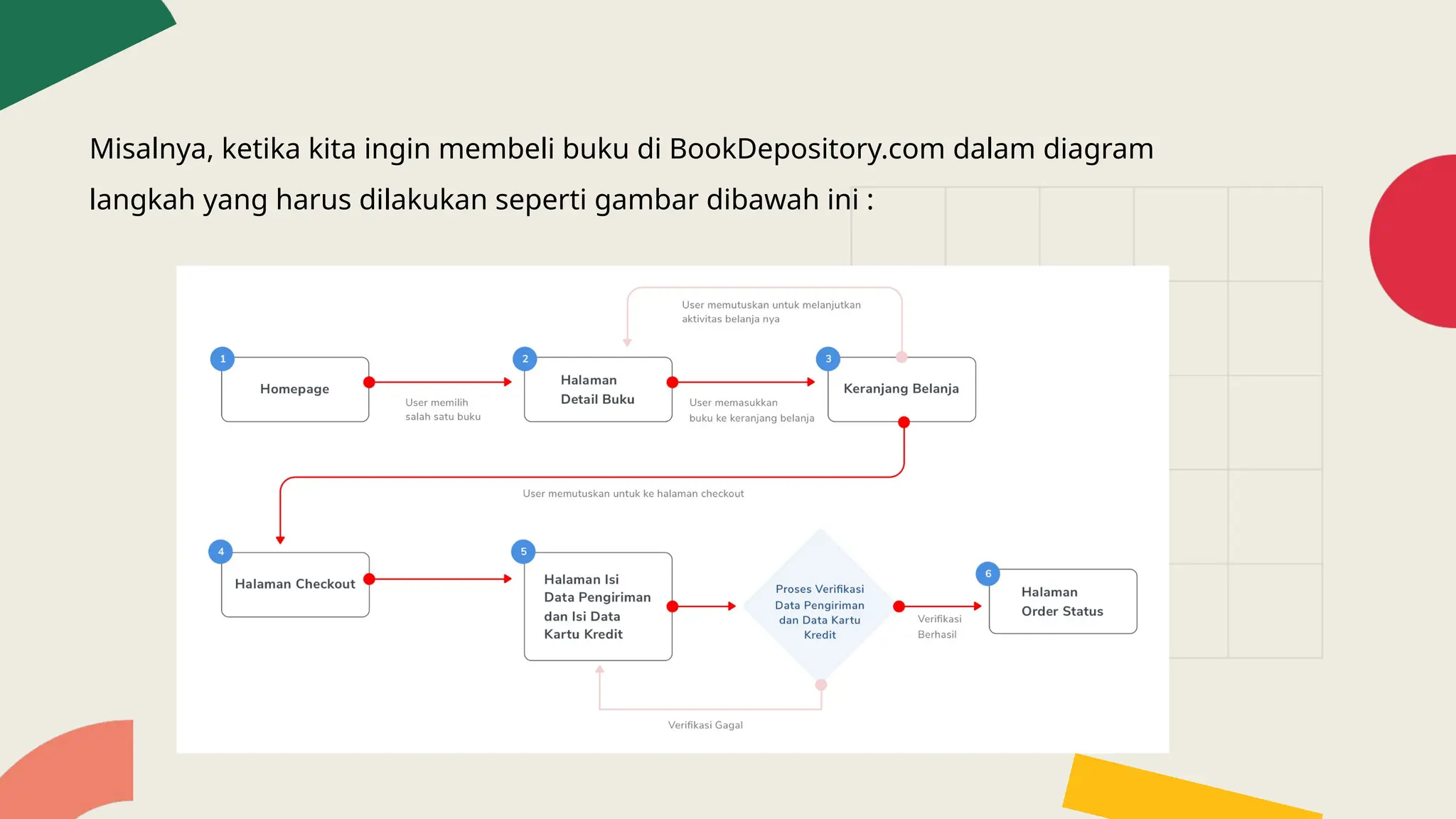 Defining UX Flows.pptxDefining UX Flows.pptx