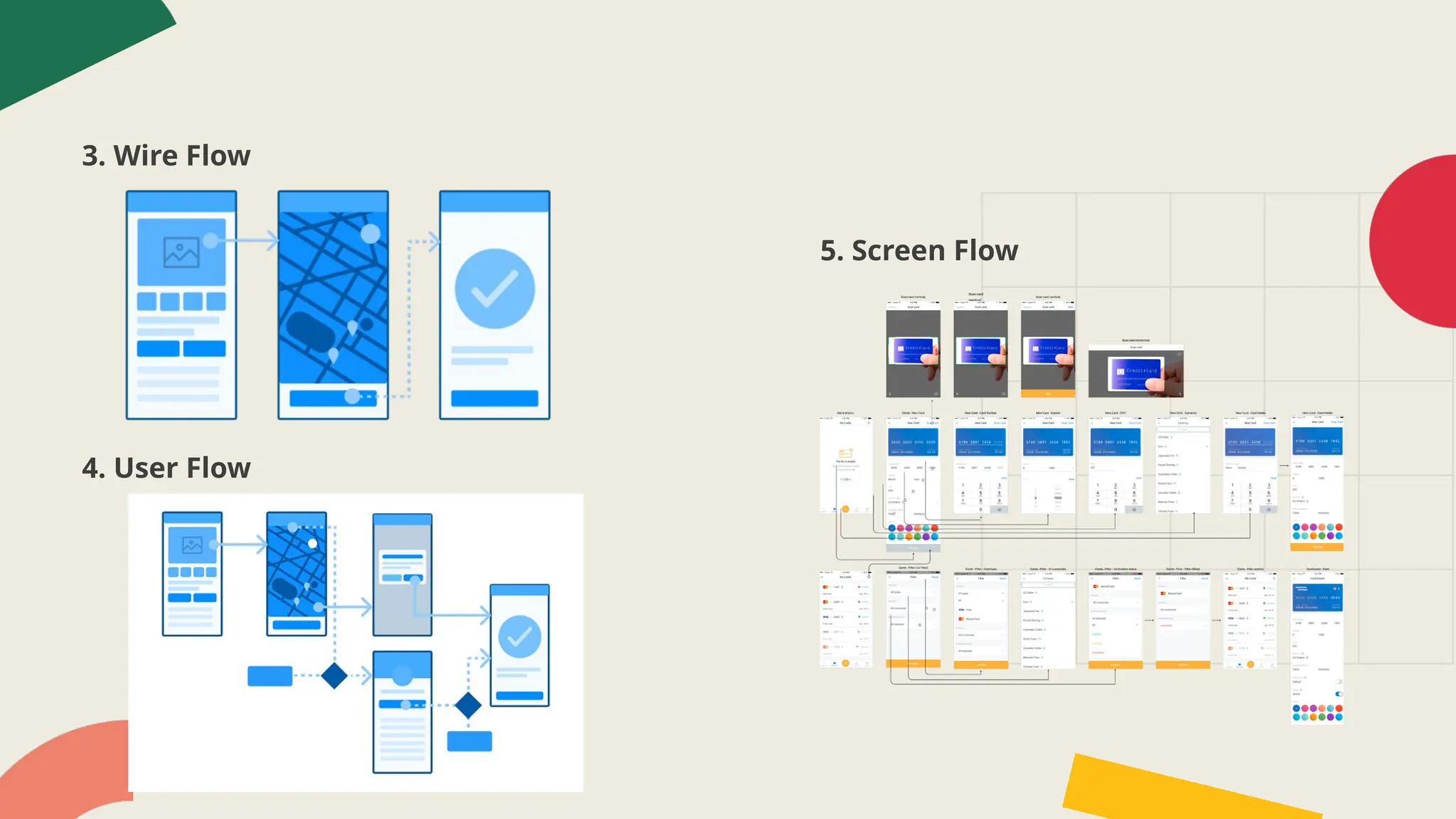 Defining UX Flows.pptxDefining UX Flows.pptx