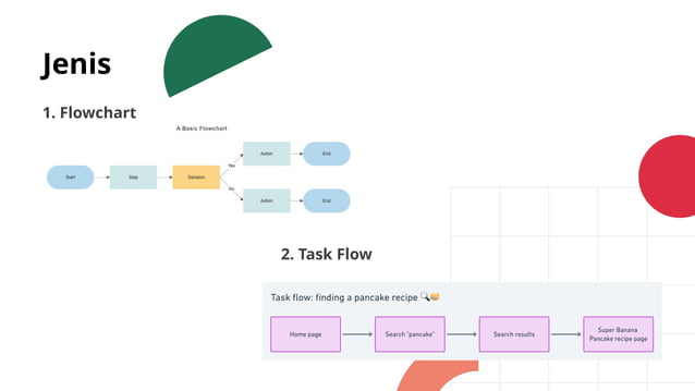 Defining UX Flows.pptxDefining UX Flows.pptx