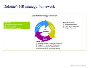 Defining Value And Measuring Hr | PPT