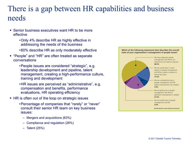 Defining Value And Measuring Hr | PPT | Human Resources | Business