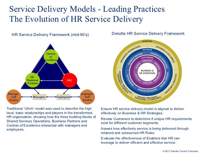 Defining Value And Measuring Hr
