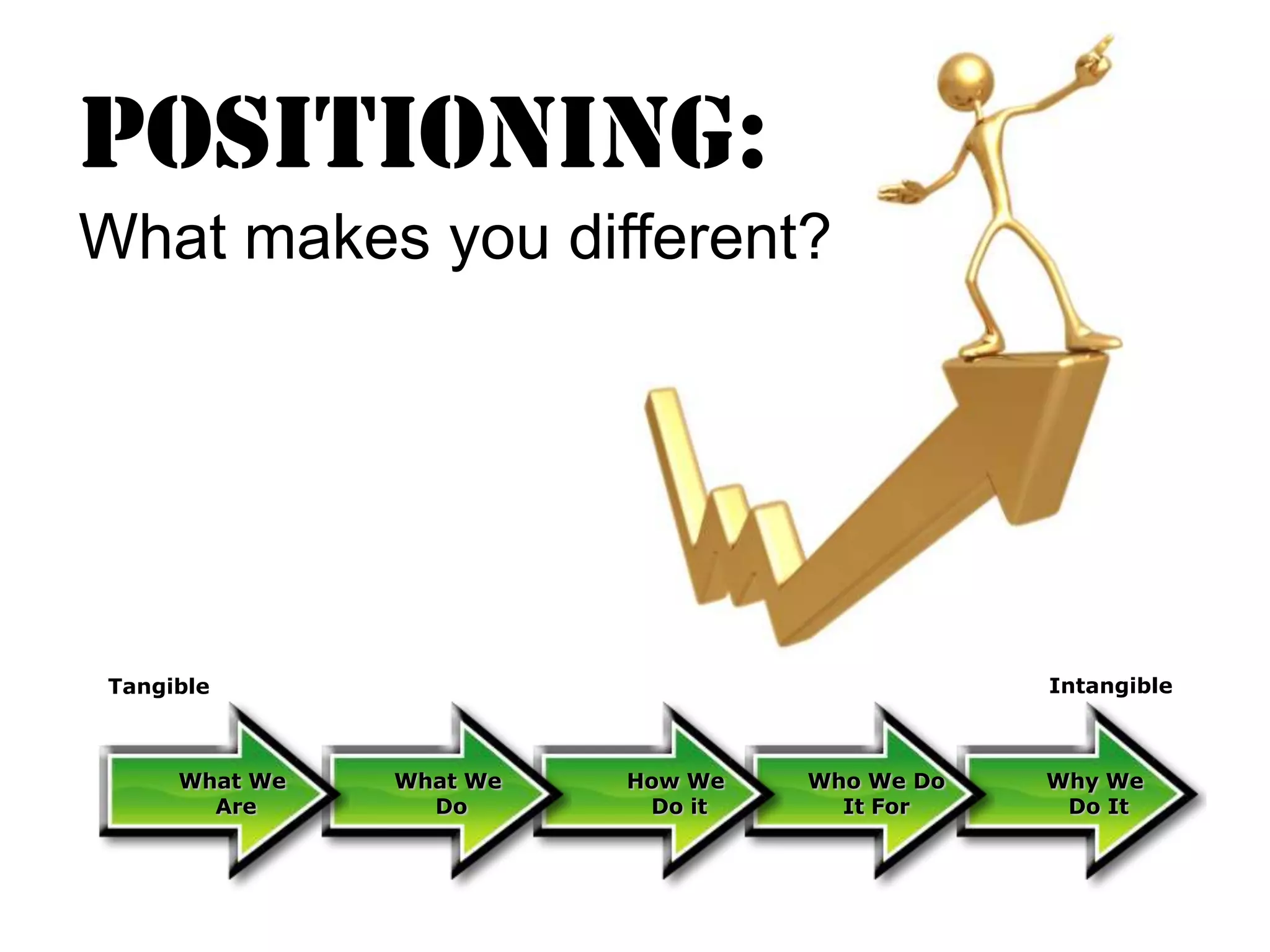 Defining your position | PPT