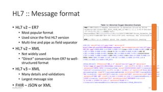 Multi-parameter Vital Signs Monitors - Interoperability and Communication Standards | PPT