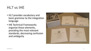 Multi-parameter Vital Signs Monitors - Interoperability and ...