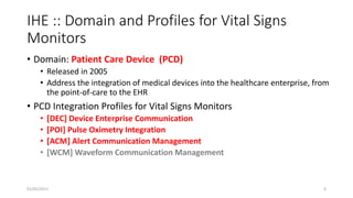 Multi-parameter Vital Signs Monitors - Interoperability and ...