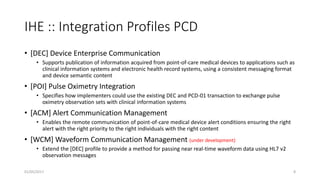 Multi-parameter Vital Signs Monitors - Interoperability and ...