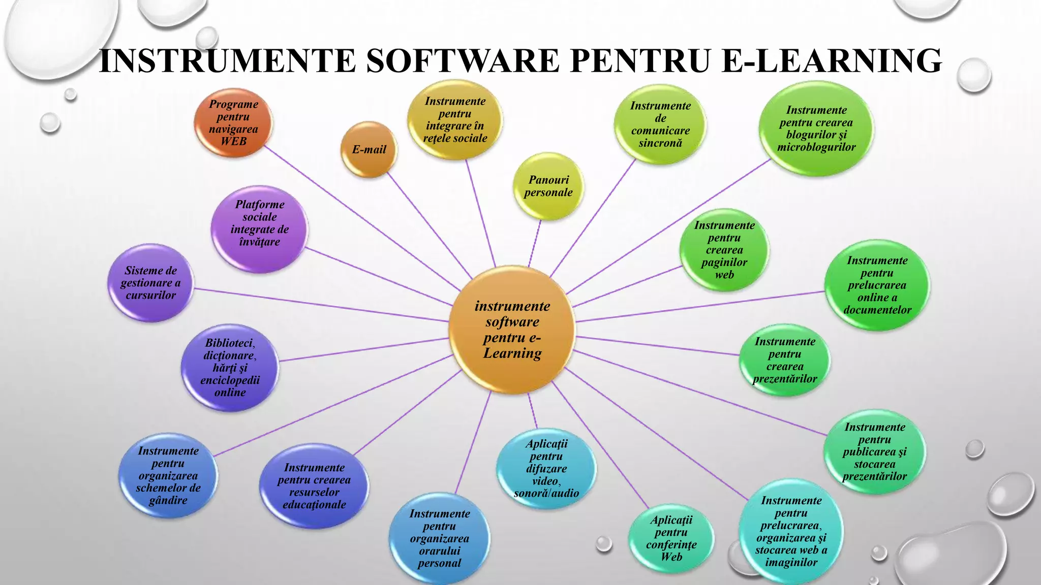 DEFINIREA CONCEPTELOR TIC ȘI E-LEARNING.pptx
