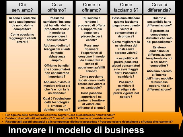 Definire e innovare il modello di business | PPT Definire e innovare il modello di business | PPT