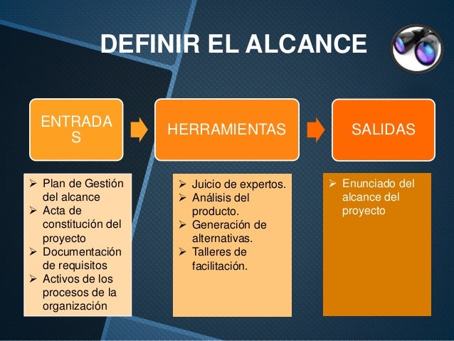 Definir el alcance de un proyecto