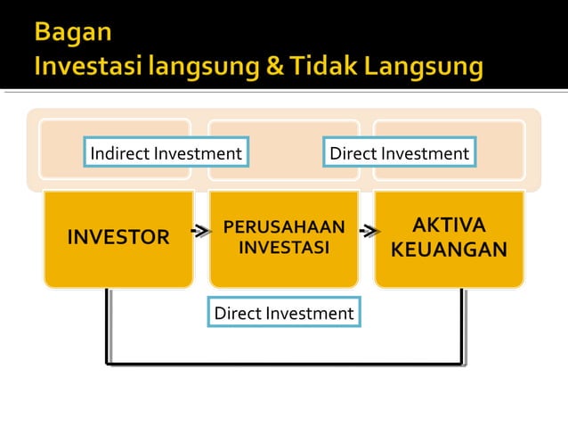Definisi investasi-pengantar | PPT