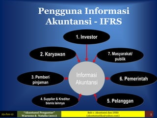 Definisi akuntansi | PPTX