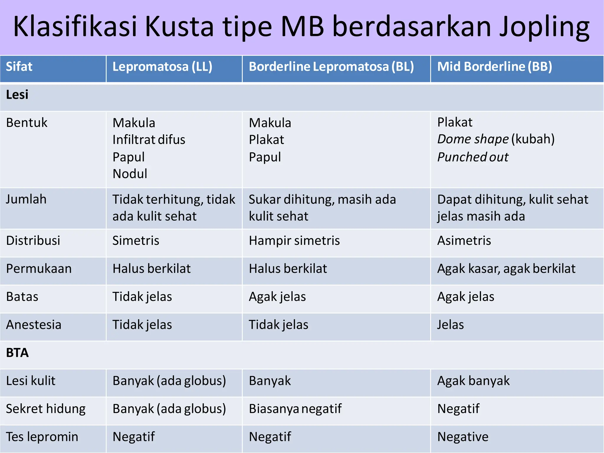 DEFINISI DAN KLASIFIKASI KUSTA INDO.pptx
