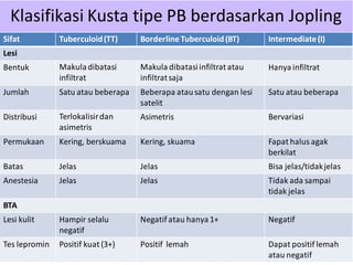 DEFINISI DAN KLASIFIKASI KUSTA INDO.pptx