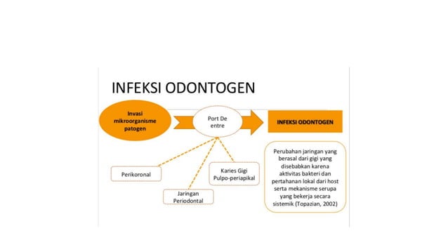 DEFINISI DAN PATOFISIOLOGI INFEKSI.pptx