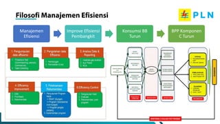 Definisi Efficiency Management Pembangkit.pdf