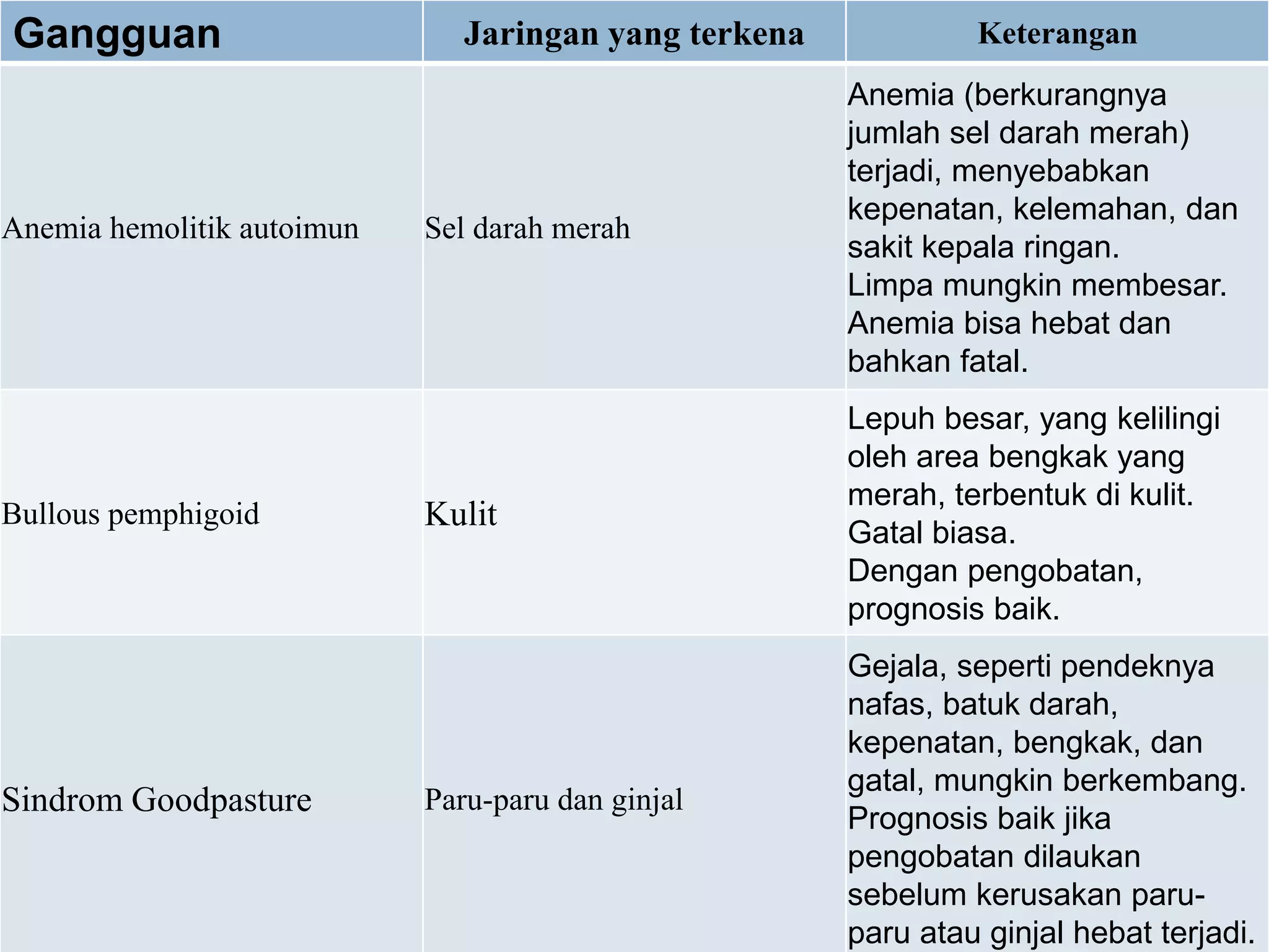 Definisi , etiologi dan kriteria autoimun | PPTX