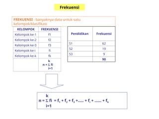 jenis dan definis data-data dalam statistika | PPT
