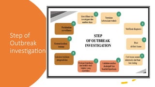 Definisi kasus for outbreak investigation | PPTX