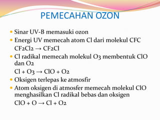 Definisi lapisan ozon. | PPTX